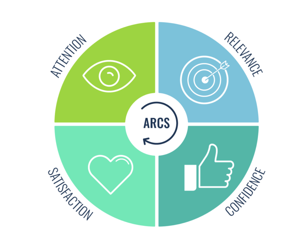 My Learning Journey as a Psychology Student – EDCI 335